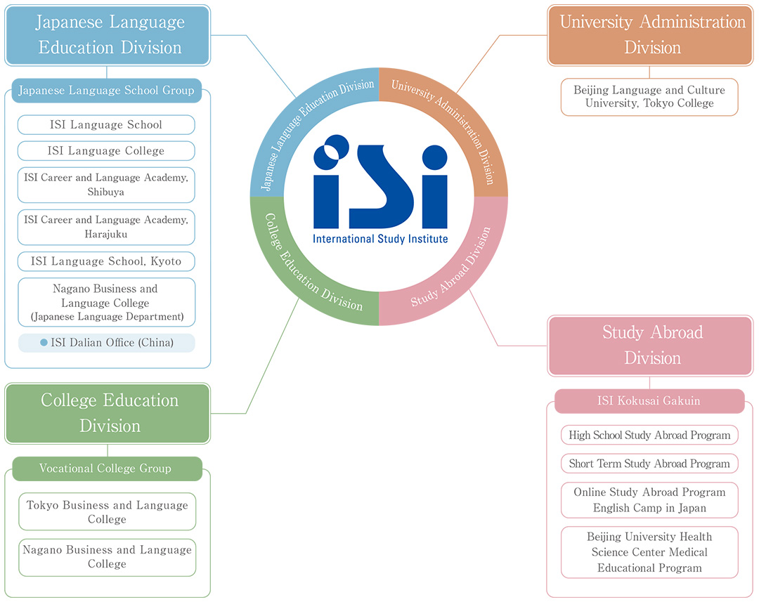 ISI Group Profile | ISI Japanese Language School