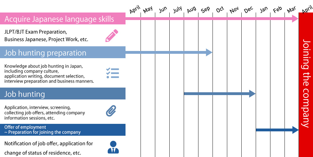 Career Japanese Course | ISI Japanese Language School