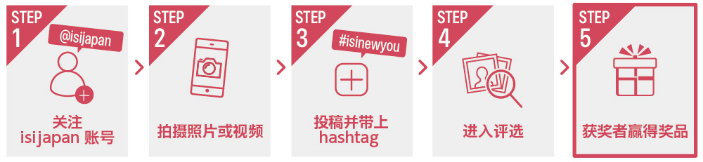 DISCOVER THE OUR BRAND | ISI日本语学校