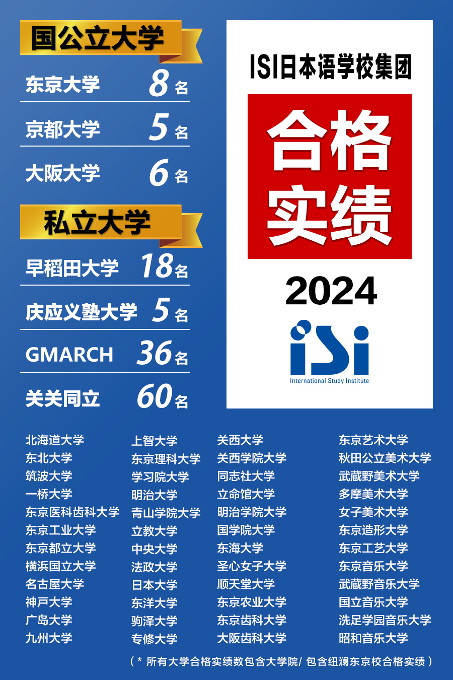 校内塾 | ISI日本语学校